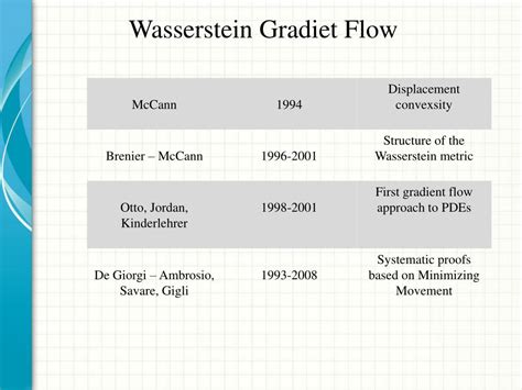 Ppt Wasserstein Gradient Flow Approach To Higher Order Evolution