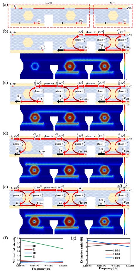 AND Gate A Scheme Of The AND Gate Schematic Diagrams And The Download Scientific Diagram