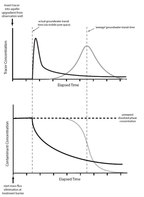 Advection Dispersion Reaction Equation For Solute Transport Enviro Wiki Advection Dispersion Reaction Equation For Solute Transport Enviro Wiki