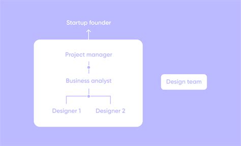 MVP In UX Design Step By Step Process Purrweb