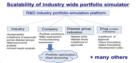 Scalability Of The Industry Portfolio Simulation Platform Download