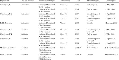 Summary Of Experiments Used For Model Data Sets In Aquacrop Calibration Download Table