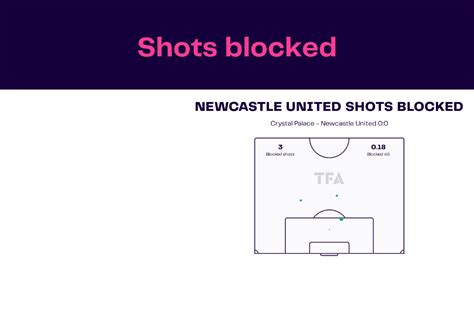 Premier League 202223 Crystal Palace Vs Newcastle Data Viz Stats