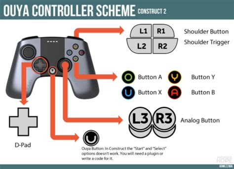Ouya Controller Buttons