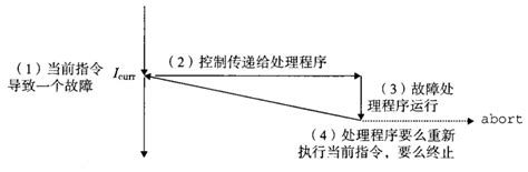 Csapp第8章 异常控制流csapp第八章 Csdn博客