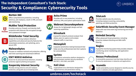 Cybersecurity Tools Umbrex