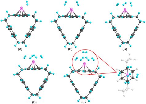 Optimized Geometrical Structures Of Hydrogen Adsorbed Li‐functionalized