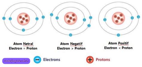 Pembahasan Materi Listrik Statis Atom Smkn 1 Panjalu
