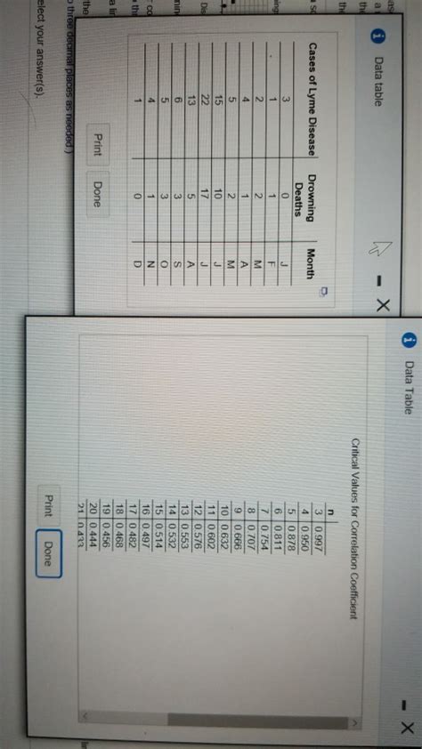 Solved Data Table Data Table Critical Values For Correlation Chegg Com