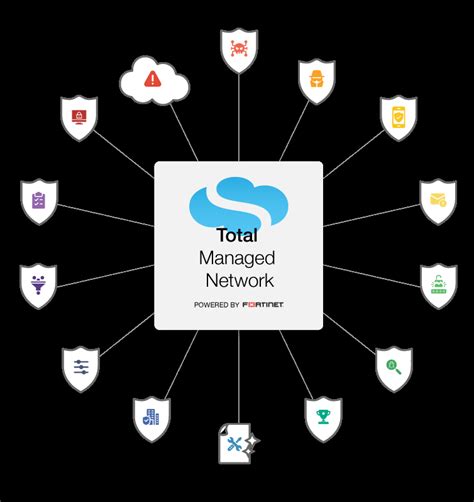 Stratus Managed Network Spectrumvoip