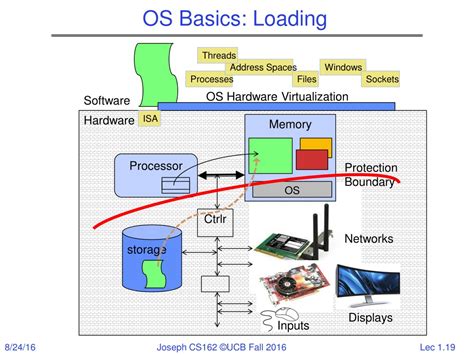 Ppt Operating Systems Essentials Cs162 Lecture Overview Powerpoint