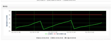性能调优 （六）内存使用率高，5分钟如何快速排查问题（真实场景实战图文讲解）heapmemory使用率连续10分钟超 Csdn博客