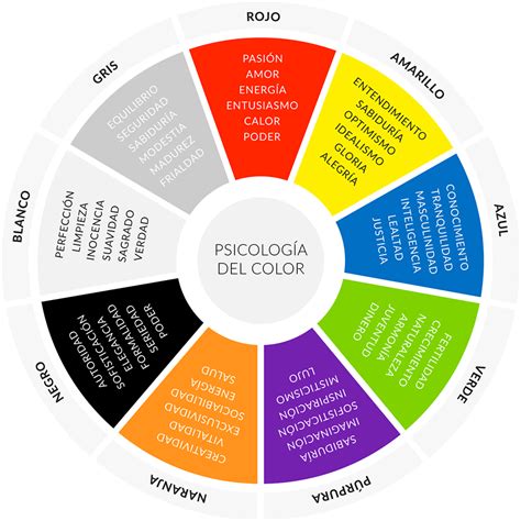 Psicología del color para tu identidad visual