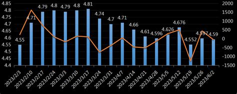 Eia原油周报：原油库存意外减少；炼厂利用率升至2019年8月以来的最高水平