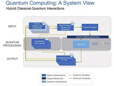 Dell Poweredge And Apex Advanced Hpc And Ai Solutions Announced