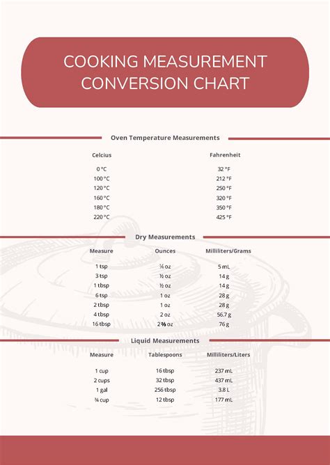 Cooking Measurement Chart