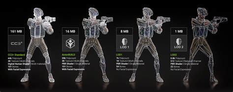 Breakthrough Character Design And Production With Reallusion Character