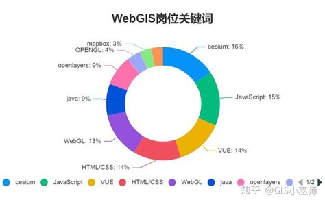 为什么搞gis开发一定要学三维开发？ 知乎