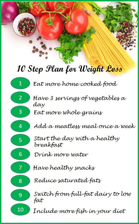 Saturated Fat Is Good For Weight Loss Weightlosslook