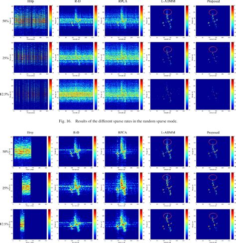 Figure 16 From Isar Imaging Of Targets Exhibiting Micromotion Under The Joint Constraints Of Low