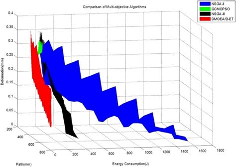Cloud Based Energy Efficient Approach For Robotic Application 64