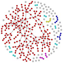 Matrix How To Plot Relationships In R Stack Overflow