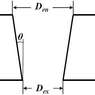 The Schematic Diagram Of Hole Taper Download Scientific Diagram