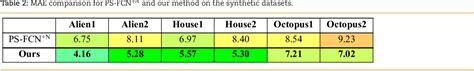Table 2 From Srps Deep Learning Based Photometric Stereo Using Superresolution Images Semantic