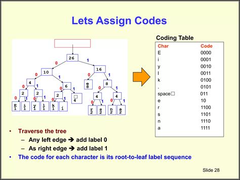 Greedy Algorithms Huffman Codingppt