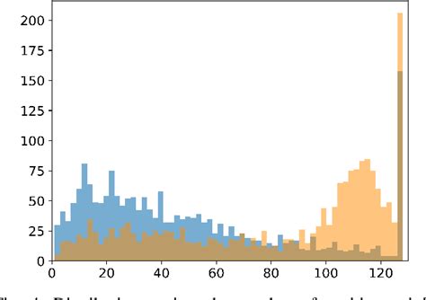 Figure 4 From Accurate Scene Text Detection Via Scale Aware Data Augmentation And Shape