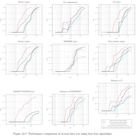 Tikz Pgf Create A Standalone Legend For A Grid Of Plots Tex Latex