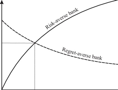 The Certainty Equivalent Download Scientific Diagram