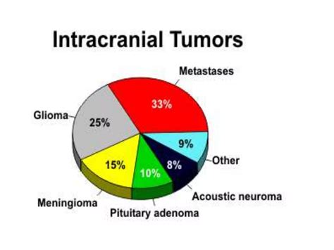 Intracranial Space Occupying Lesions Pptx