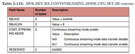AWR1243 Issues About How To Implement AWR DEV RX CONTSTREAMING MODE CONF SET SB On MMW STUDIO