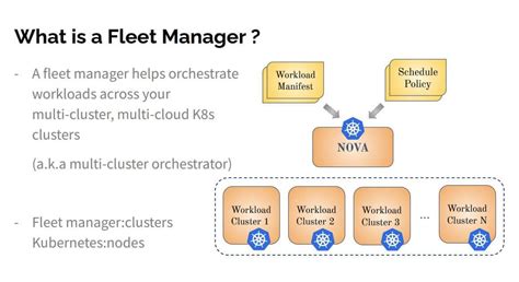 Document Database Community On Linkedin Elevating Disaster Recovery With Kubernetes Native