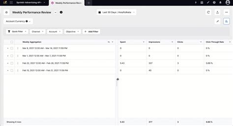 ‎how To Setup Ads Manager Pivot Sprinklr Help Center