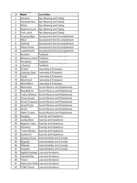 Gamification Techniques In Algorithm Visualization Tools
