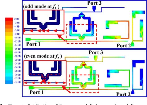 Figure 2 From High Isolation Microstrip Triplexer Using Multiple Mode