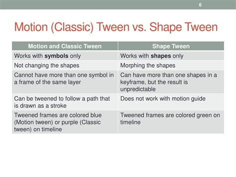Ppt Chapter 8 Interactive Multimedia Authoring With Flash Animation Powerpoint Presentation Ppt Chapter 8 Interactive Multimedia Authoring With Flash Animation Powerpoint Presentation
