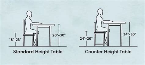 Tabular Height Tabula Rasa