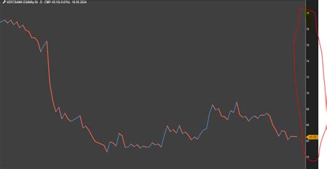 Difference In Ratio Charts Across Platforms Definedge Forum