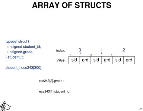 Nios Isa Advanced Topics Ppt Download