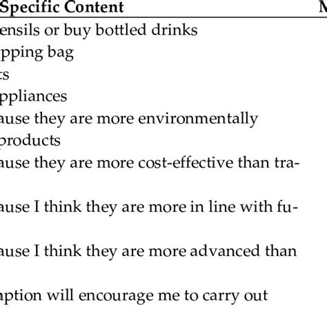 Descriptive Statistical Analysis Download Scientific Diagram