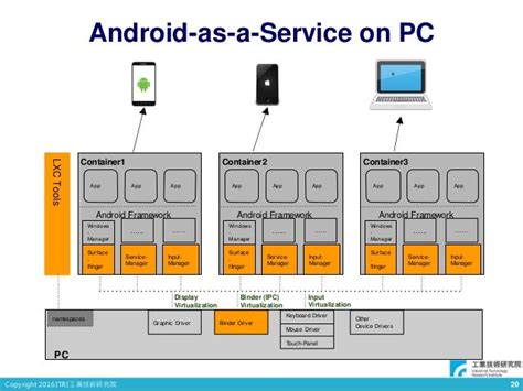 Container Based Android