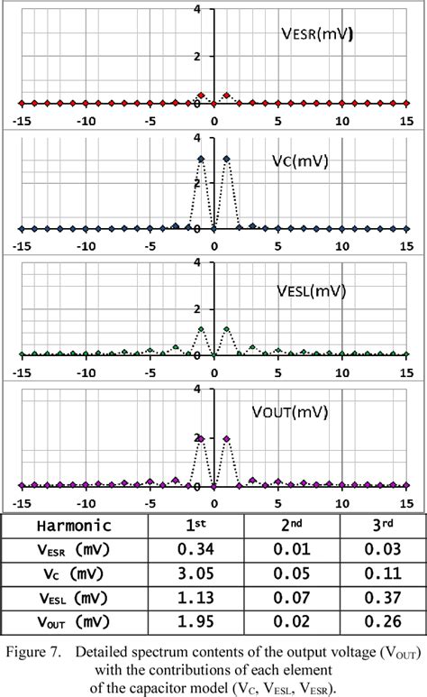 Figure 1 From Simplified Review Of Dcdc Switching Noise And Spectrum Contents Semantic Scholar