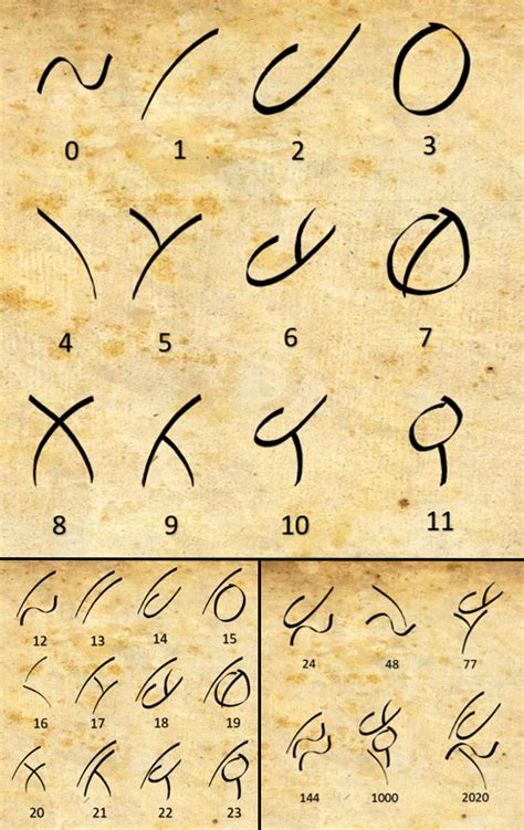 The Charts For The Toki Pona Script In Toki Pona Neography