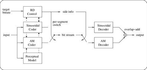 Figure 2 From Aalborg Universitet New Results In Rate Distortion