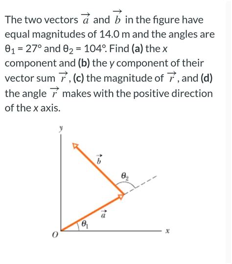 Solved The Two Vectors A And B In The Figure Have Equal Chegg