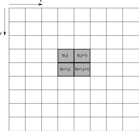 Matlab Taking A Special Image Derivative Using Convolution Stack