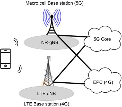 Feasibility And Challenges Of 5g Network Deployment In Least Developed Countries Ldc